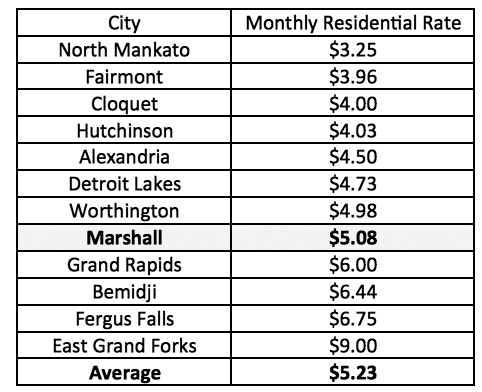 Utility fees explained — surface water management | News, Sports, Jobs ...